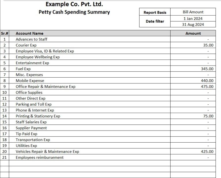 Petty Cash Management template with employee ledger and report