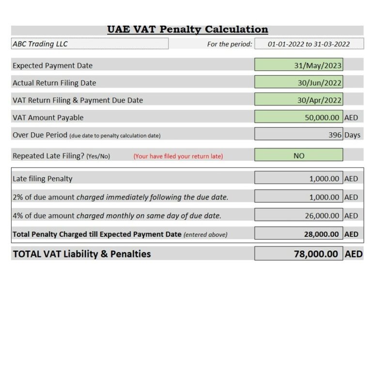 Free Download UAE VAT Penalty Calculator Auto Excel Template - Acute ...
